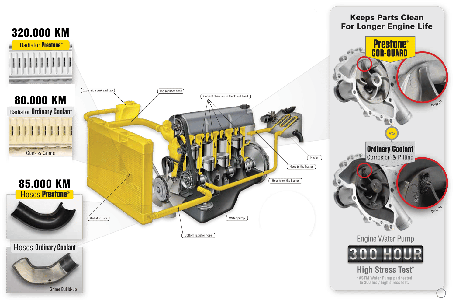 Ciri-Ciri Radiator Rusak - Prestone Coolant ID