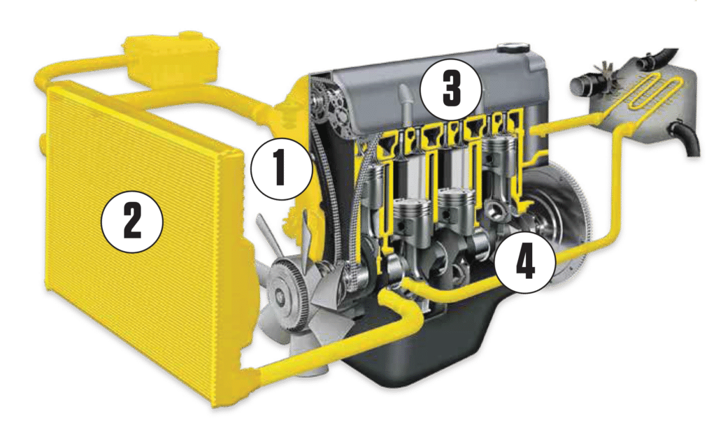 COR-GUARD - Prestone Coolant ID